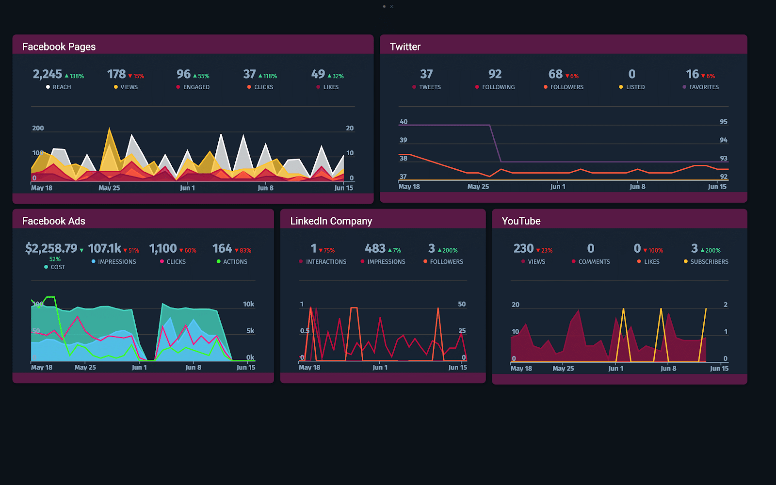 What is a Data Dashboard? - Cyfe