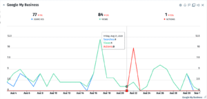 How to Build an Effective Web Analytics Dashboard - Cyfe