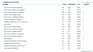 How to Build an Effective Web Analytics Dashboard - Cyfe