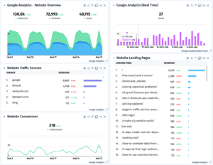 How to Build an Effective Web Analytics Dashboard - Cyfe