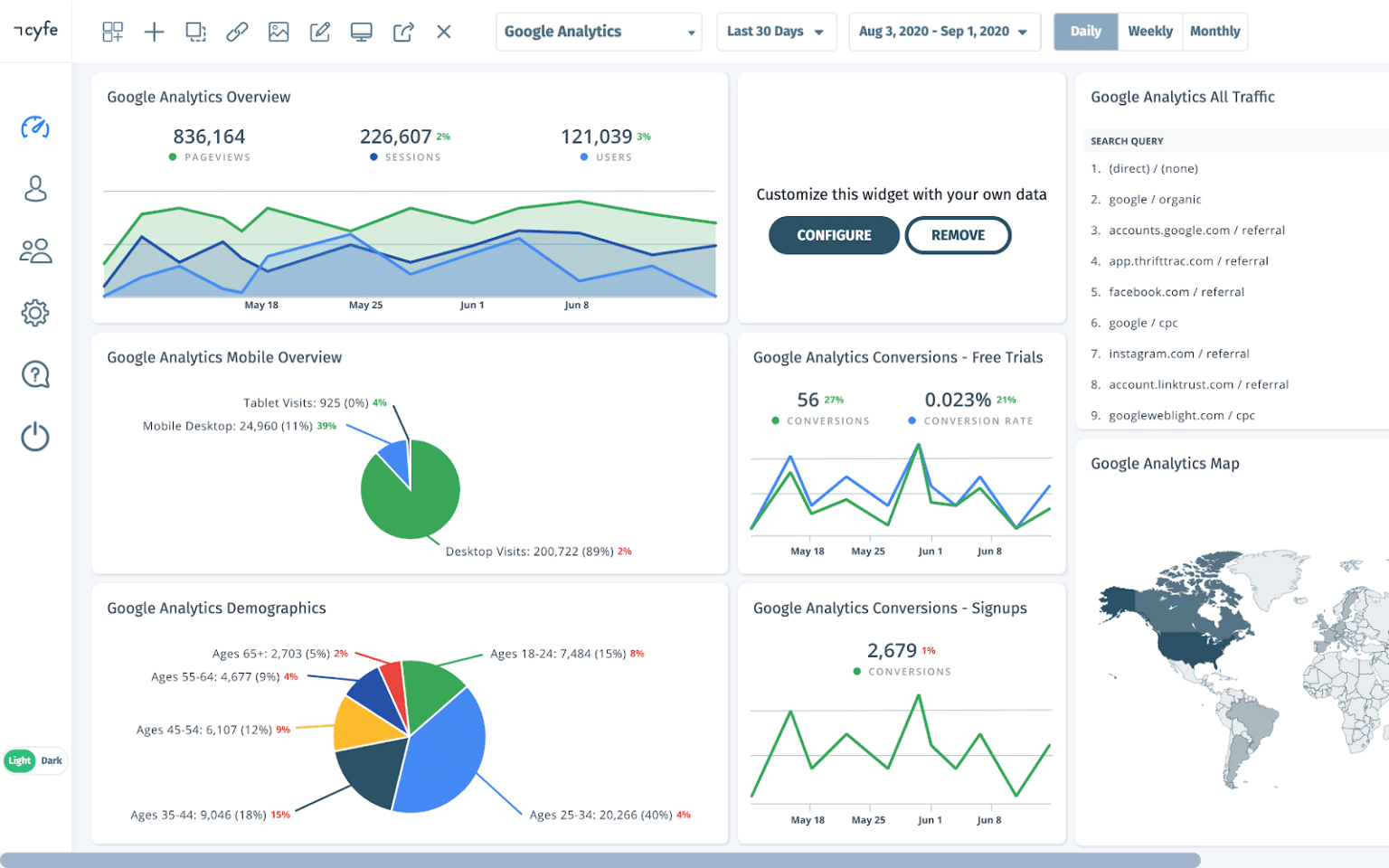 How to Build an Effective Web Analytics Dashboard - Cyfe How to Build an Effective Web Analytics Dashboard - Cyfe
