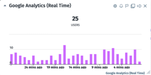 How to Build an Effective Web Analytics Dashboard - Cyfe
