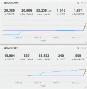 How to Use a Competitor Dashboard to Destroy Your Competition - Cyfe