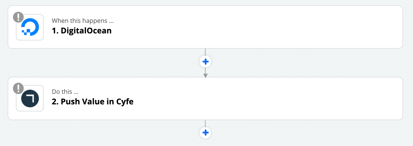 Zapier Integration: The Easy Guide for Cyfe Users - Cyfe