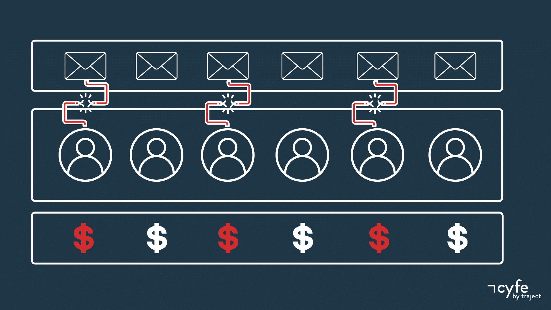 Data Silos are Killing Your Business Analytics