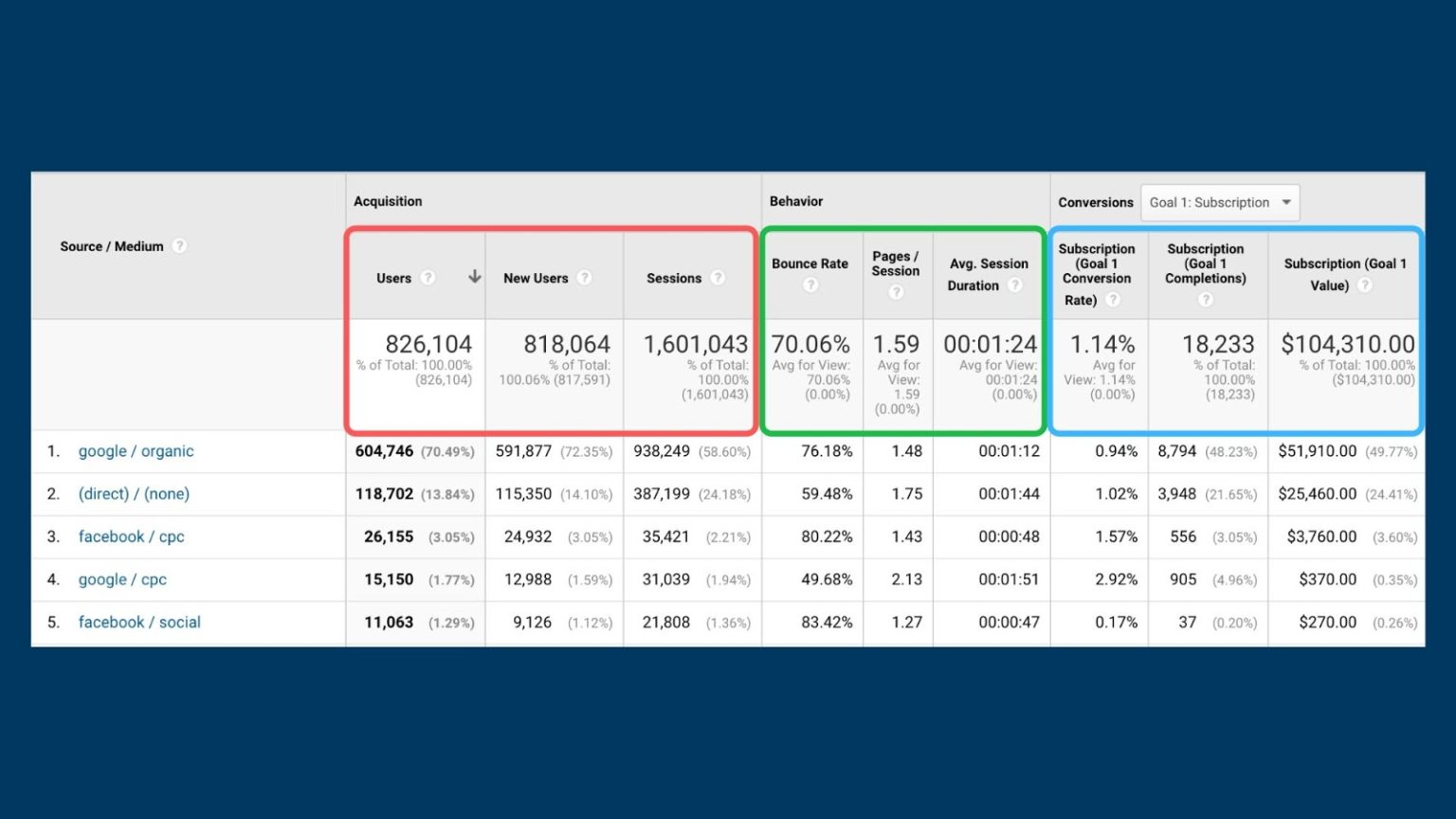 What are Closed Loop Analytics? - Cyfe