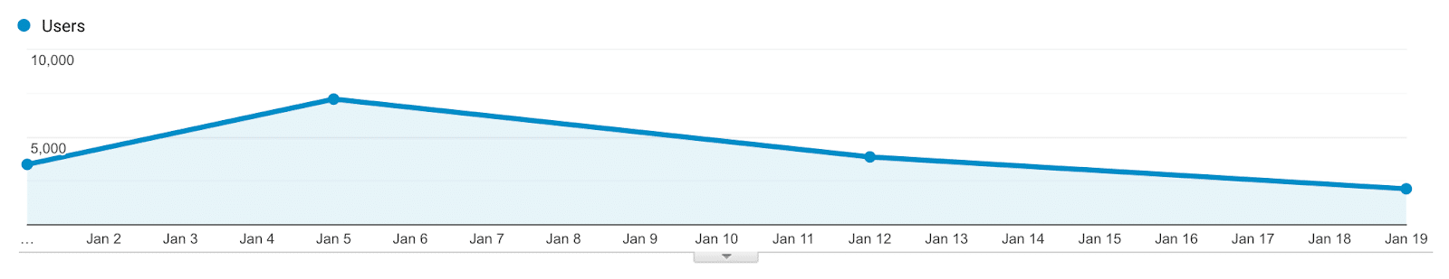 Data Insights: How to Extract Insights from Data - Cyfe