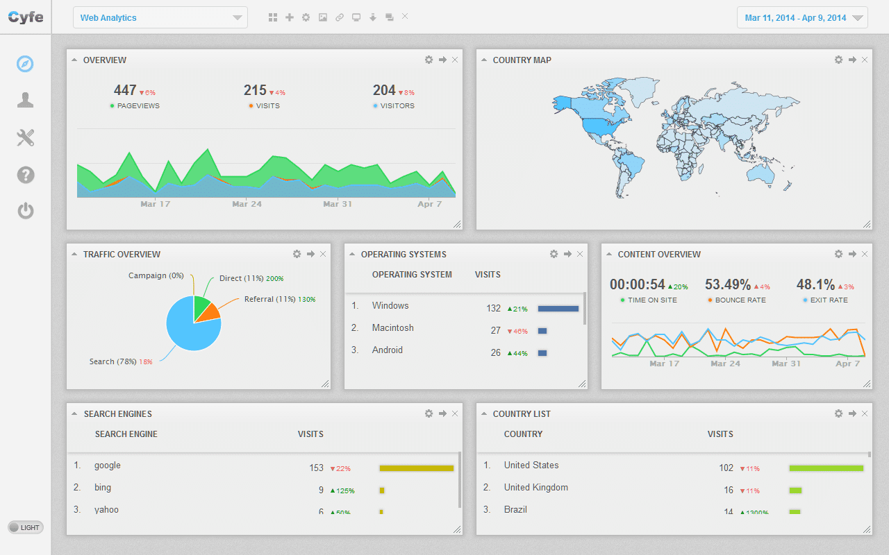 Top 10 Tips to Master Data Dashboards (With Examples) | Cyfe
