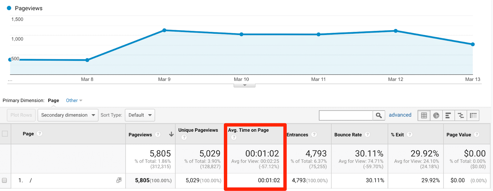 The Most Important Landing Page Metrics For Your Business | Cyfe