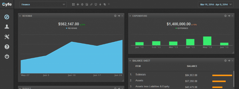 Finance Dashboards To Track Data-Driven Money Metrics | Cyfe