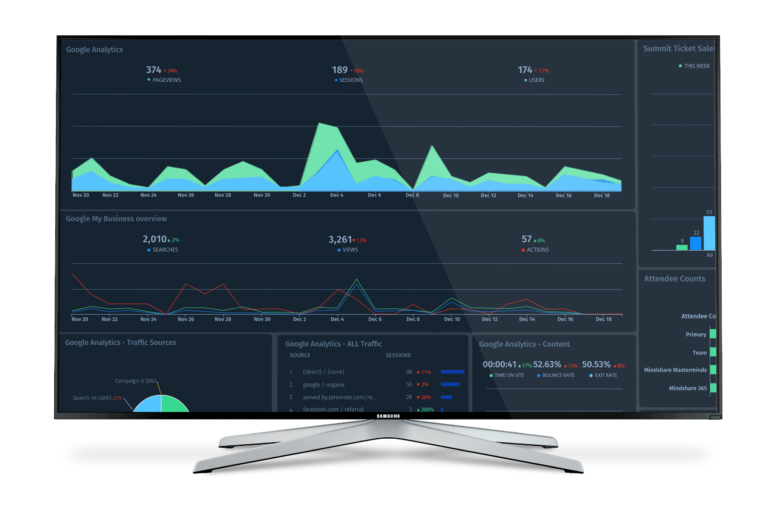 Dashboard Landing Page - Cyfe