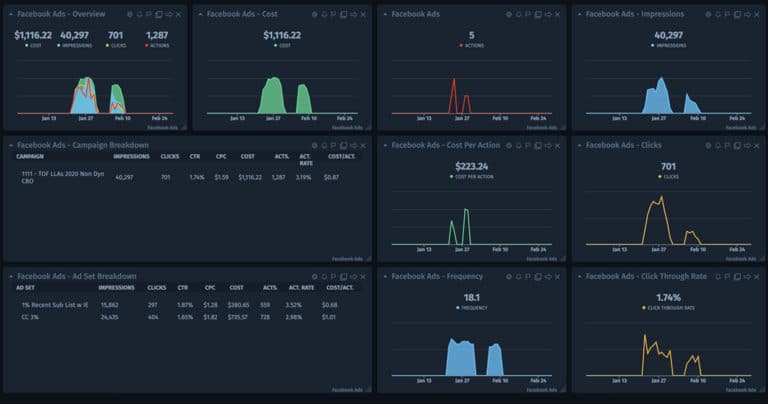 Twitter Dashboard | Monitor Twitter Metrics in Real-Time