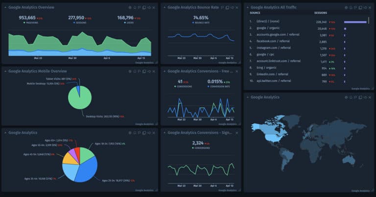 Google Analytics Dashboard - Analyze Key Data in Single View