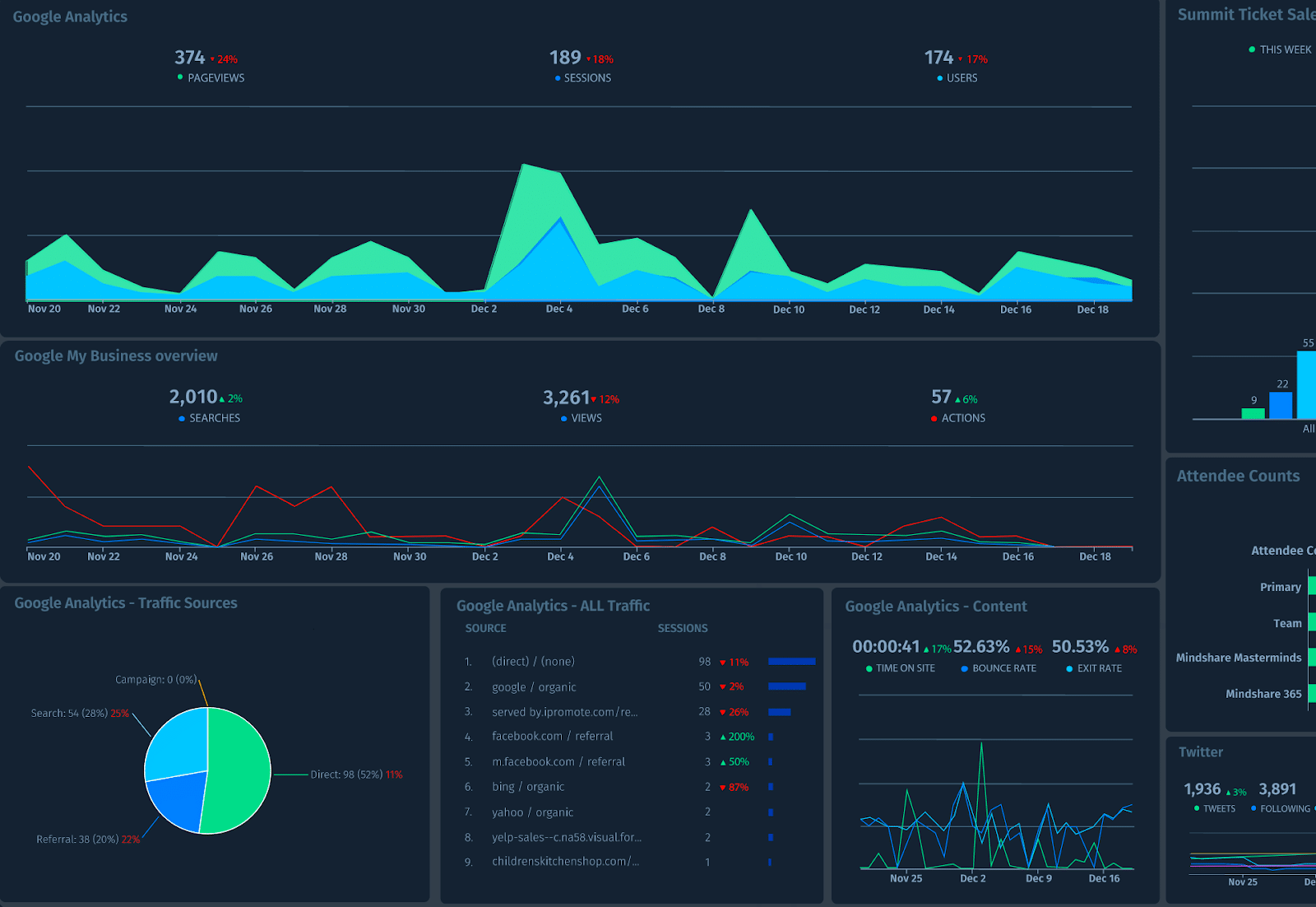 How to Keep Your Marketing Team Productive and Motivated When Working ...