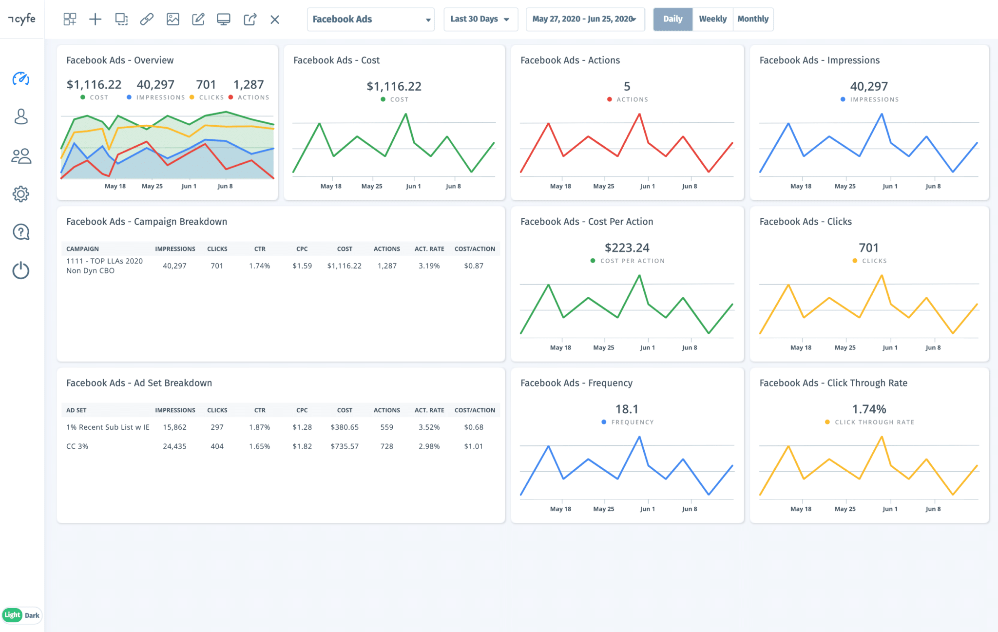 Introducing the Cyfe Dashboard Templates Gallery - Cyfe