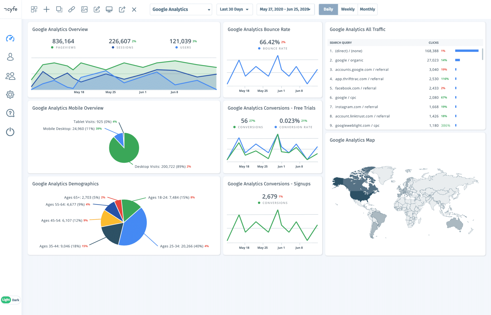 Introducing the Cyfe Dashboard Templates Gallery - Cyfe