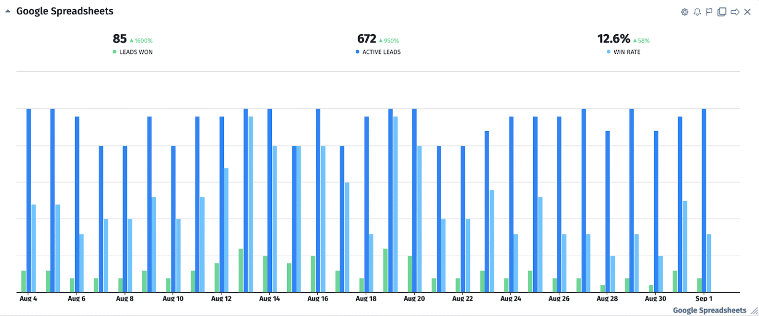 8 Most Powerful Sales Performance Metrics You Should Track