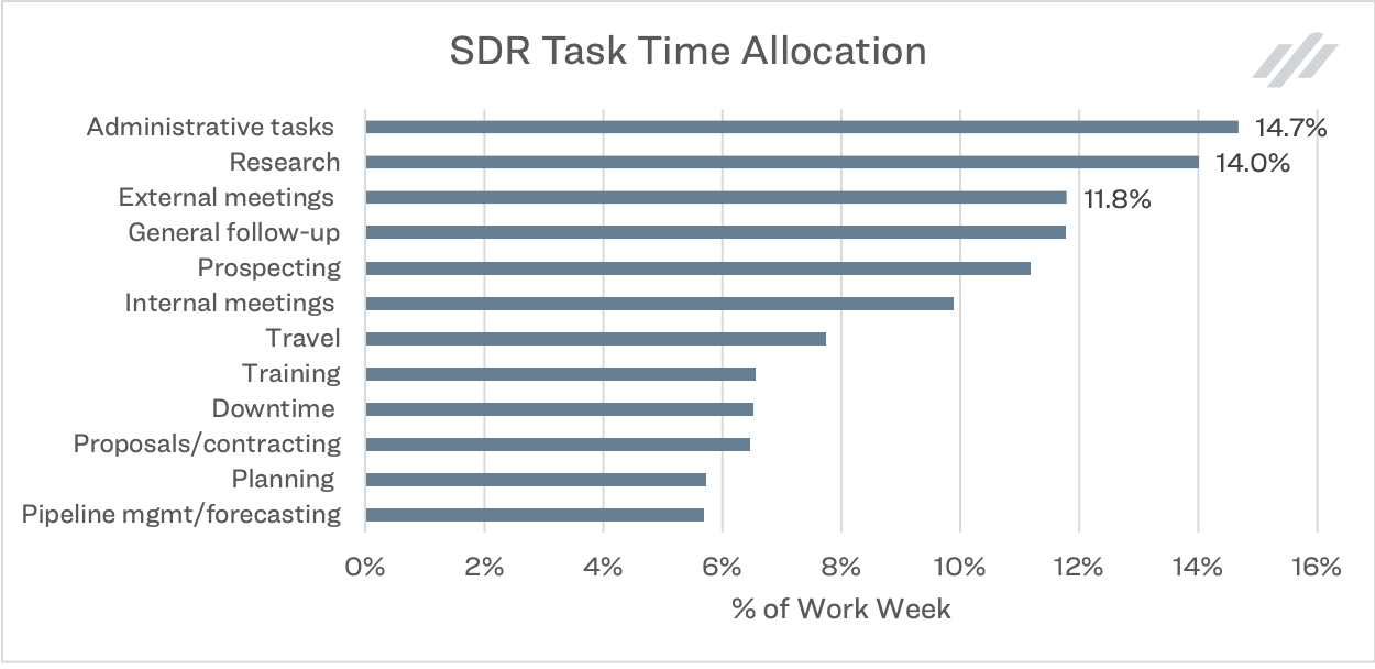 8 Most Powerful Sales Performance Metrics You Should Track
