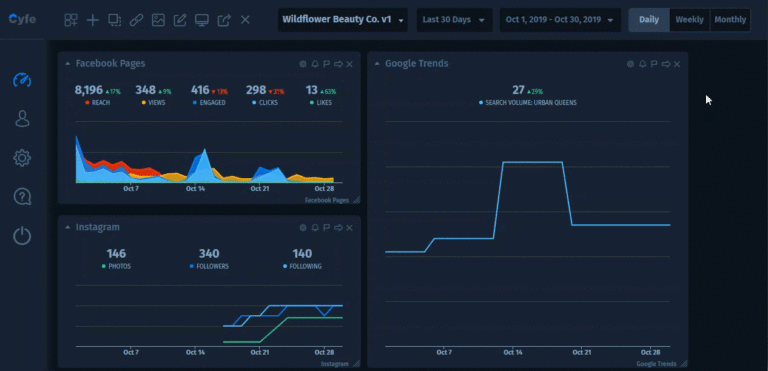 What is a Data Dashboard? - Cyfe