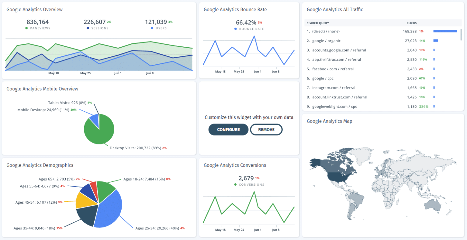 What is a Data Dashboard? - Cyfe