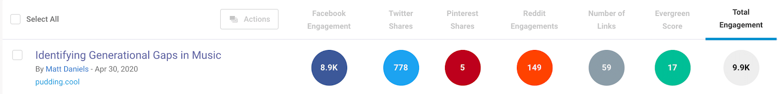 The 20 Best Data Visualizations of 2020 - Cyfe