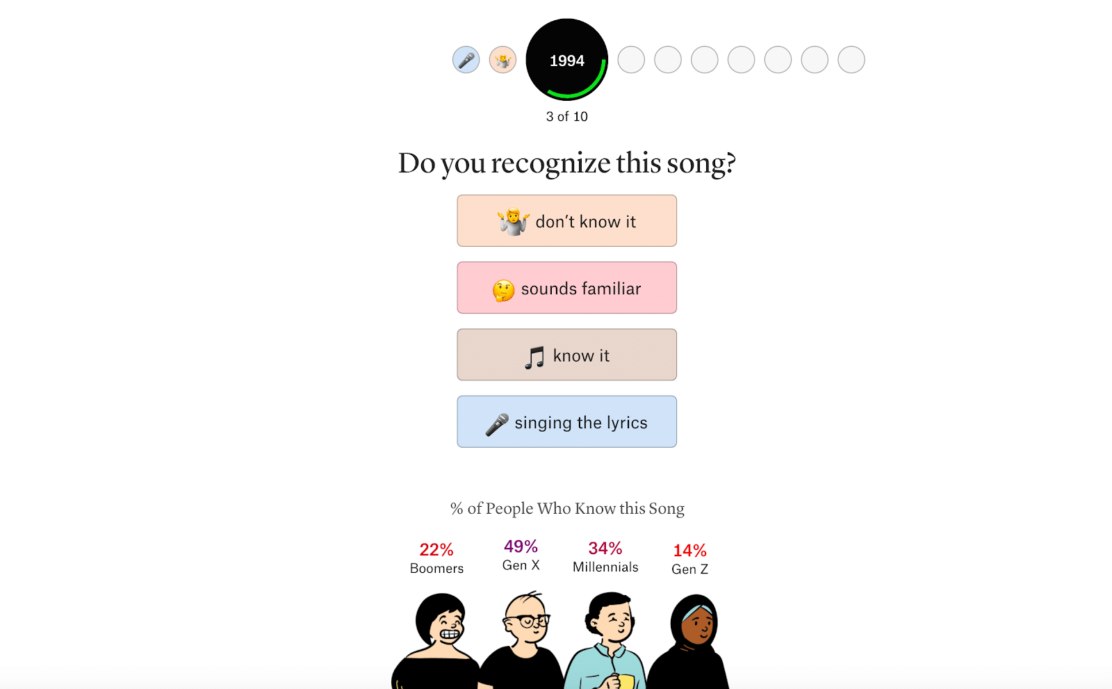 The 20 Best Data Visualizations Of 2020 Cyfe