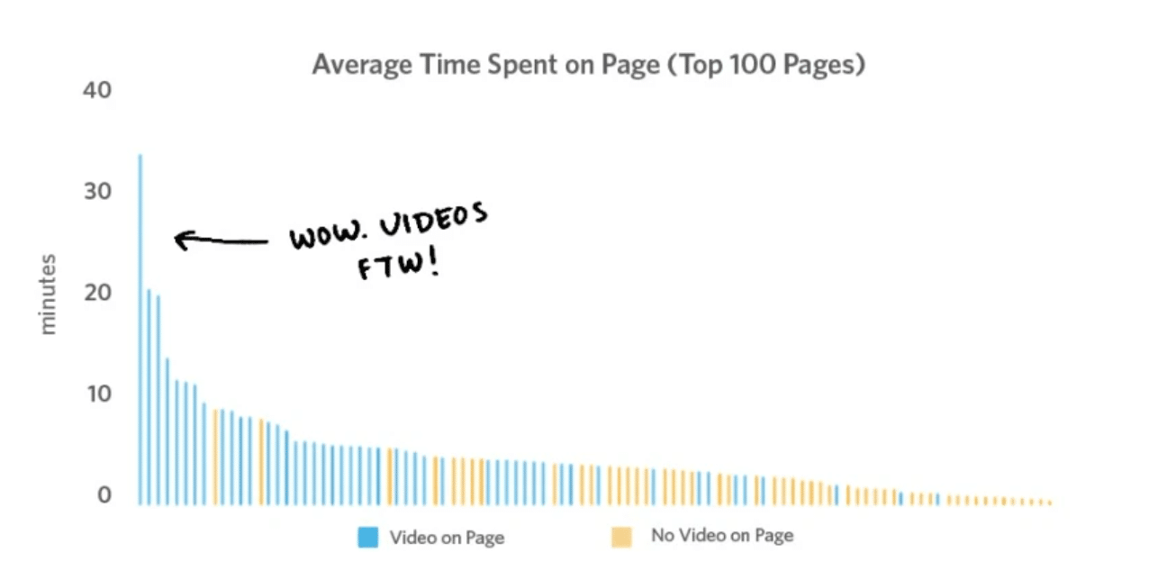 6 Underrated Content Marketing KPIs in 2021 - Cyfe