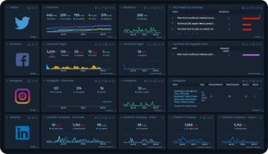 Cyfe | All-In-One Business Dashboard. Visualize your KPIs.
